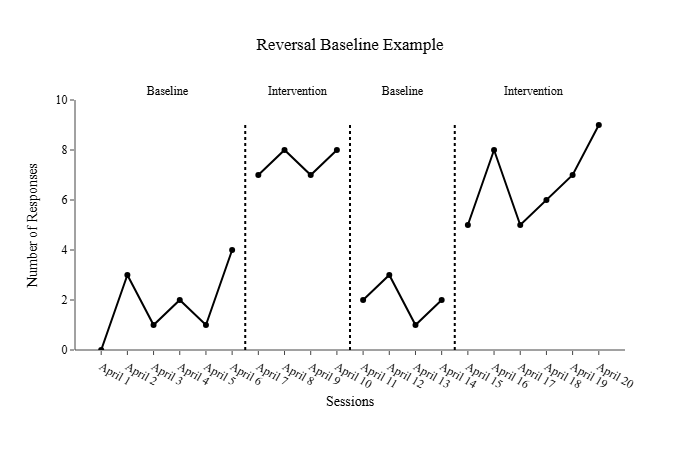 Single Subject Graphs